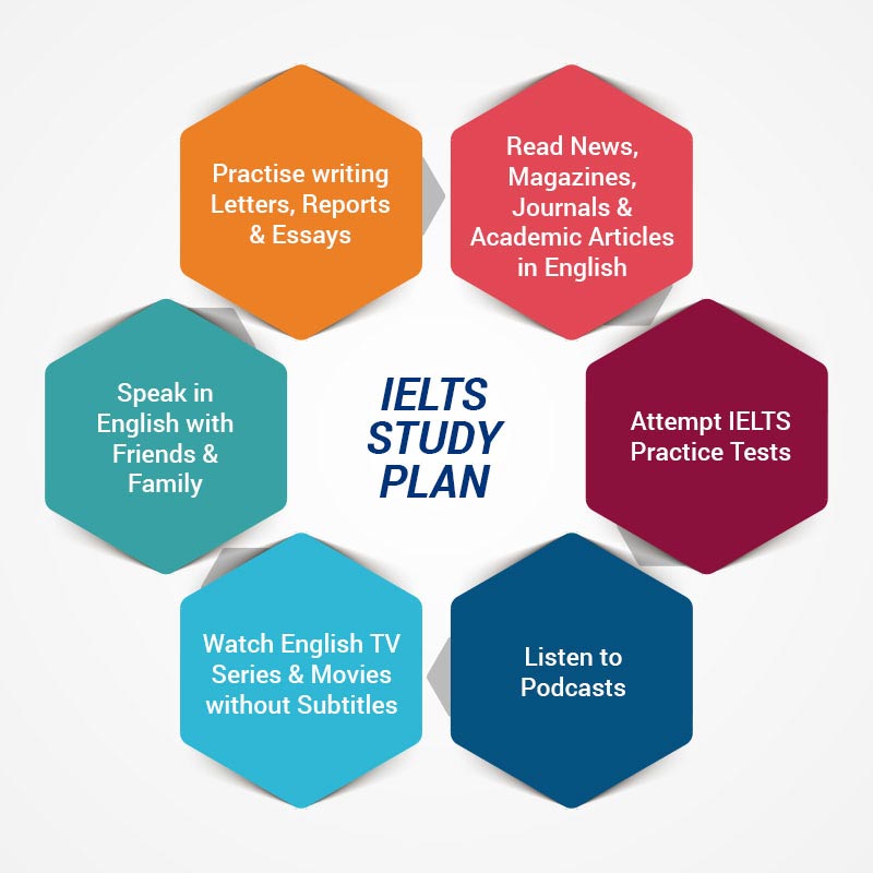 Improve IELTS Skills To Achieve The Score You Want Improve IELTS Skills To Achieve The Score You Want